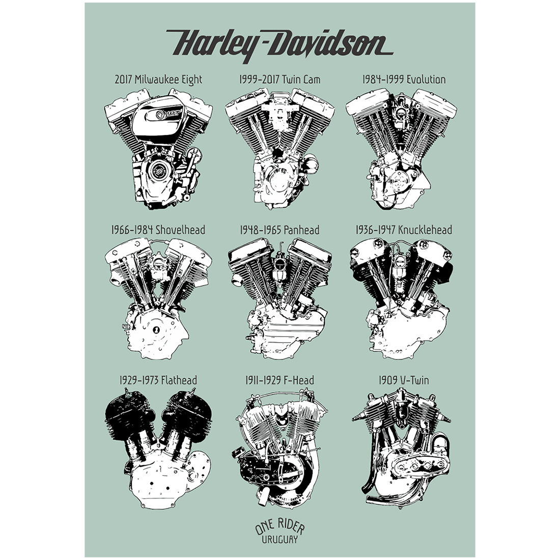 Harley Davidson Engine Identification Poster Autumn Home - Etsy