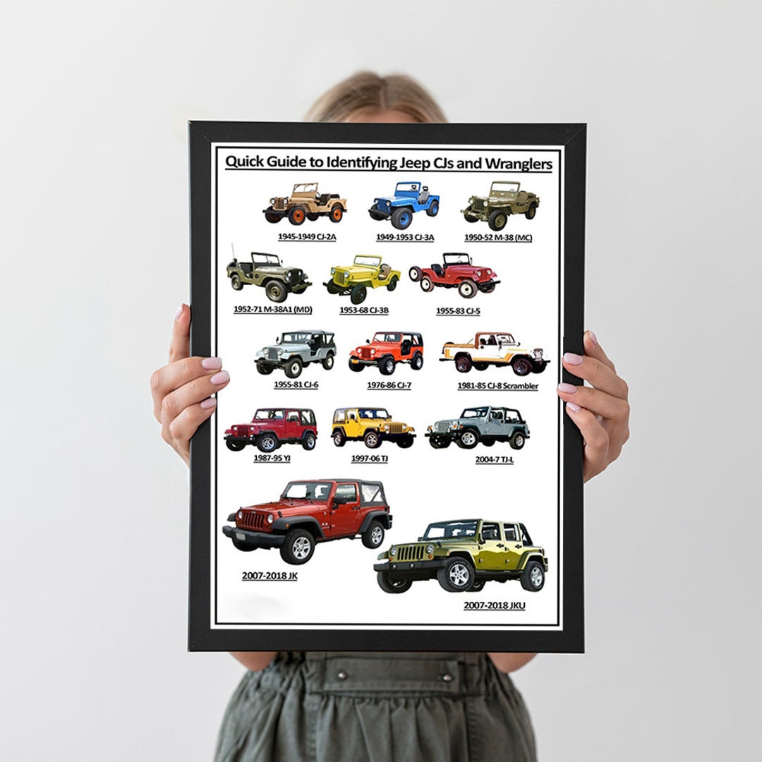 Quick Guide to Identifying Jeep Gjs and Wranglers Chart - Etsy UK
