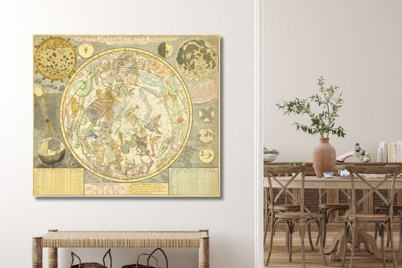 Zodiac Signs Antique Poster, Vintage Astrology Map Canvas Wall Art ...