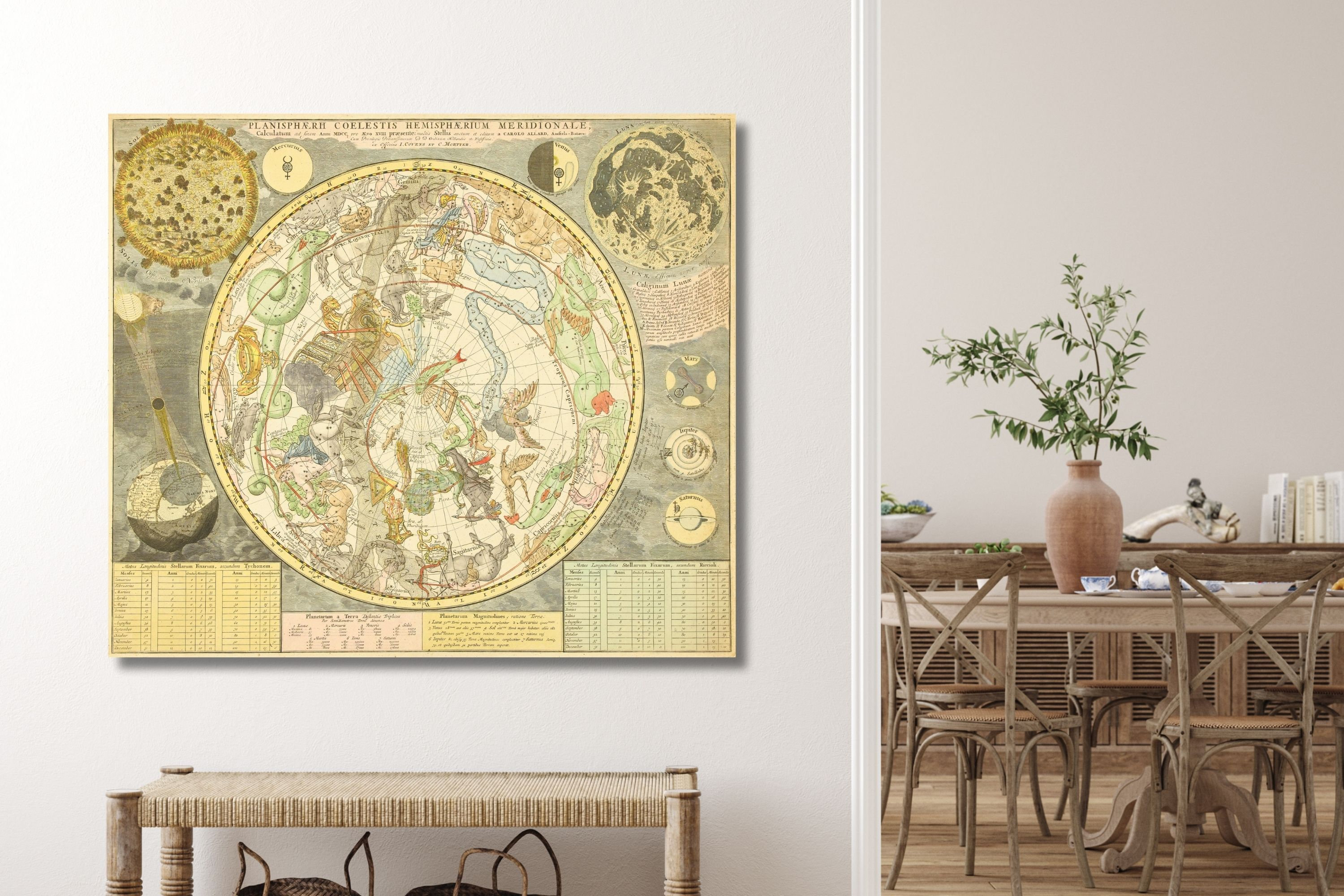 Zodiac Signs Antique Poster, Vintage Astrology Map Canvas Wall Art ...