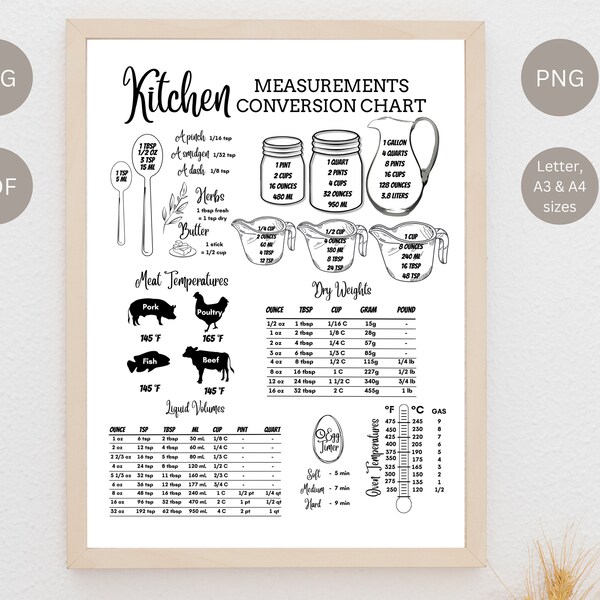 Kitchen Conversion Chart Svg - Etsy