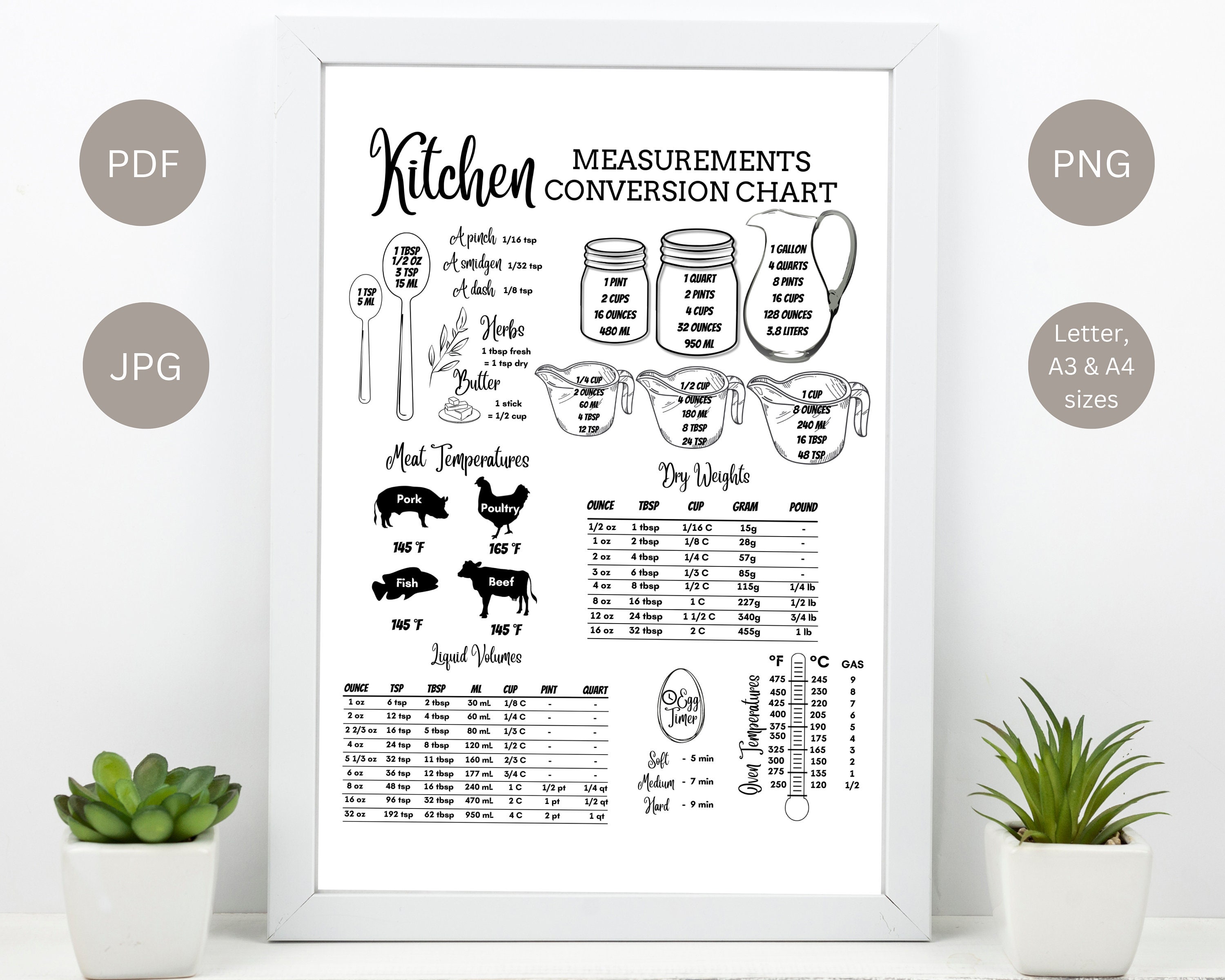 Kitchen Measurements Conversion Chart, Baking Cheat Sheet, Farmhouse ...