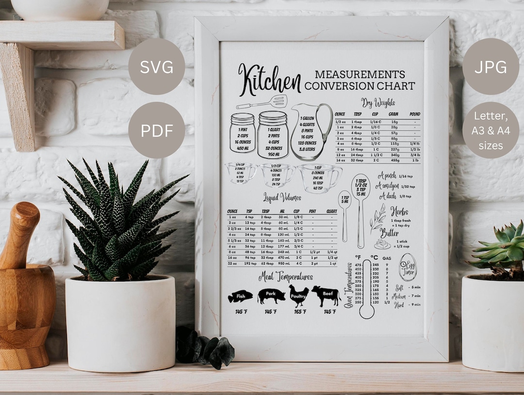 Kitchen Measurements Conversion Chart, Baking Cheat Sheet, Farmhouse ...