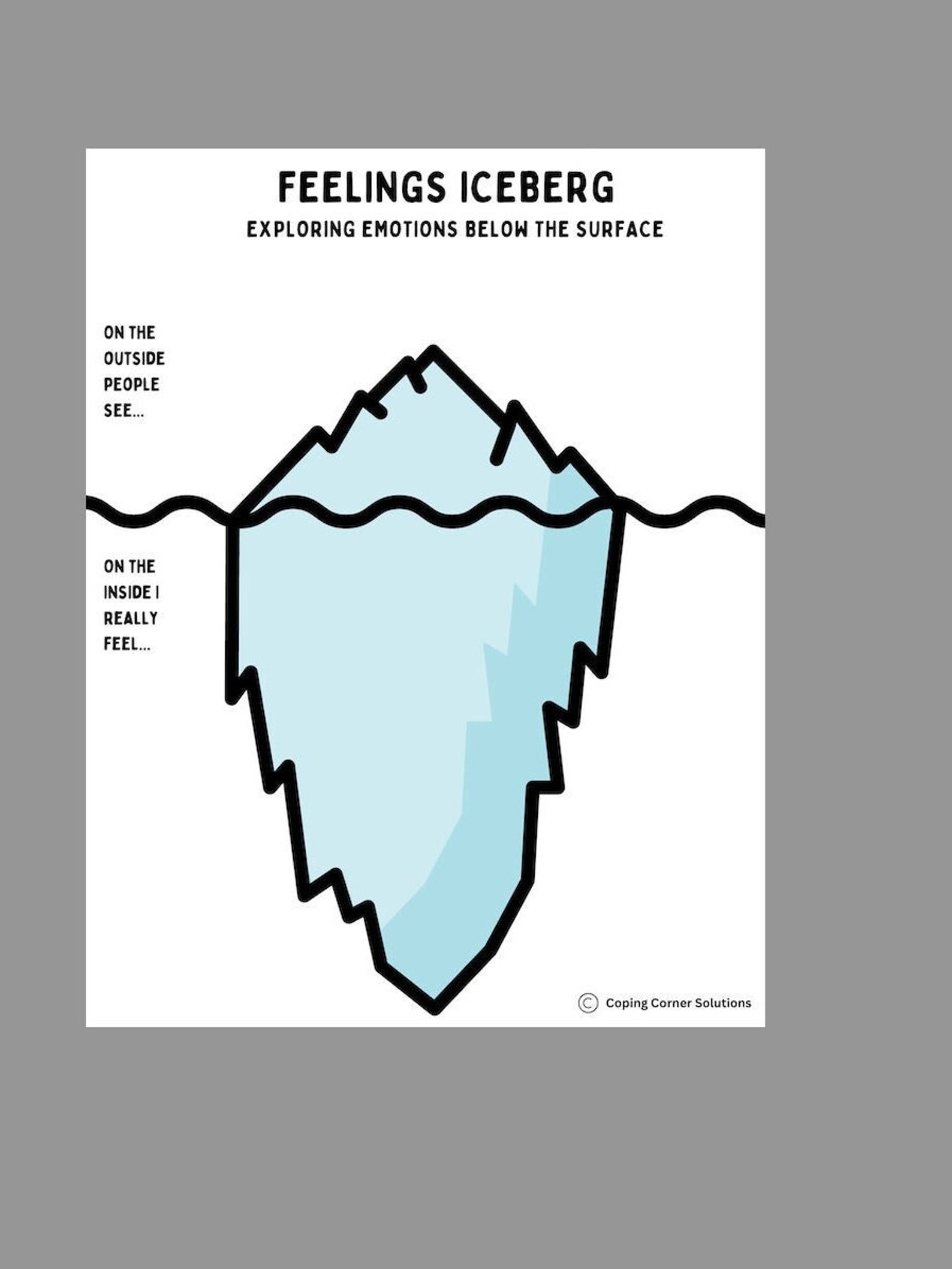 Feelings Iceberg/children's Emotion Identification/ Teen Feelings ...
