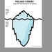 Feelings Iceberg/children's Emotion Identification/ Teen Feelings ...