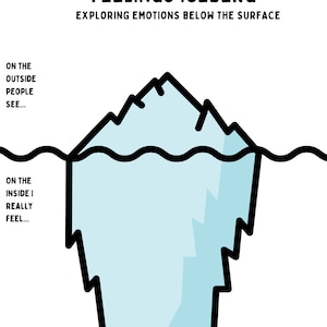 Feelings Iceberg/children's Emotion Identification/ Teen Feelings ...
