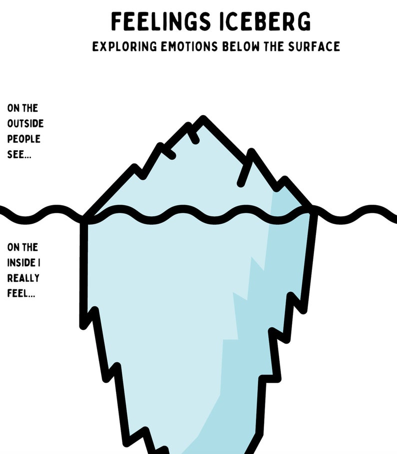 Feelings Iceberg/children's Emotion Identification/ Teen Feelings ...