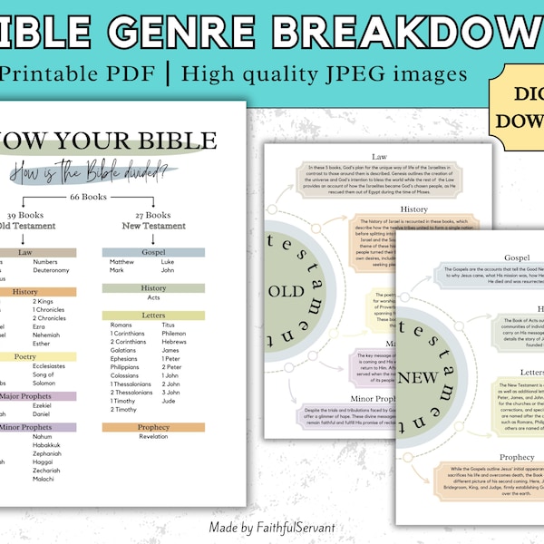 Bible Character Printable - Etsy