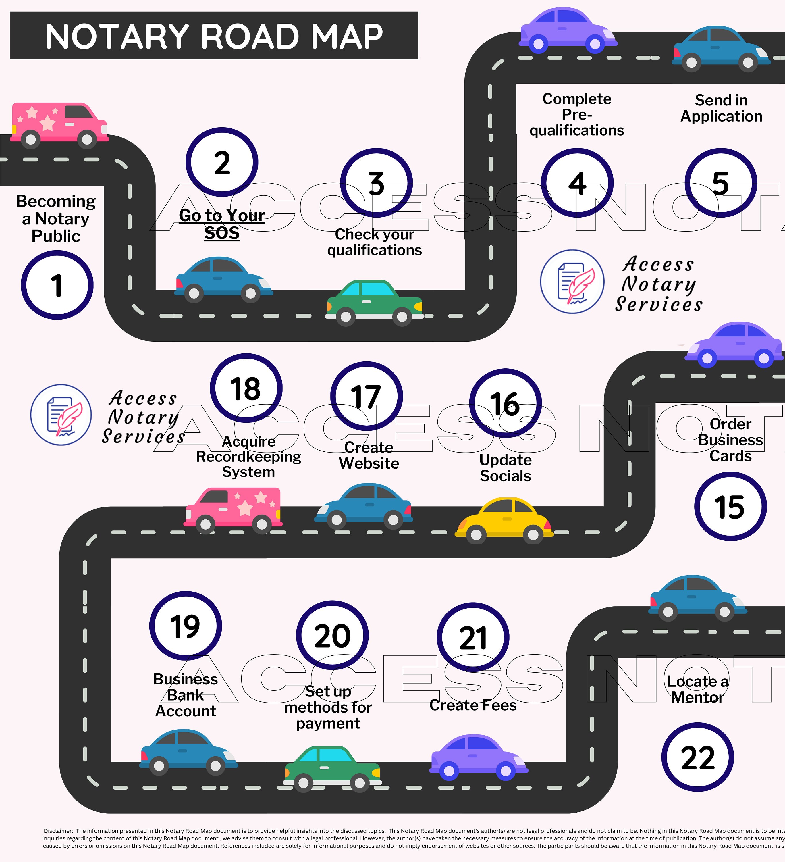 Notary Public Road Map - Etsy