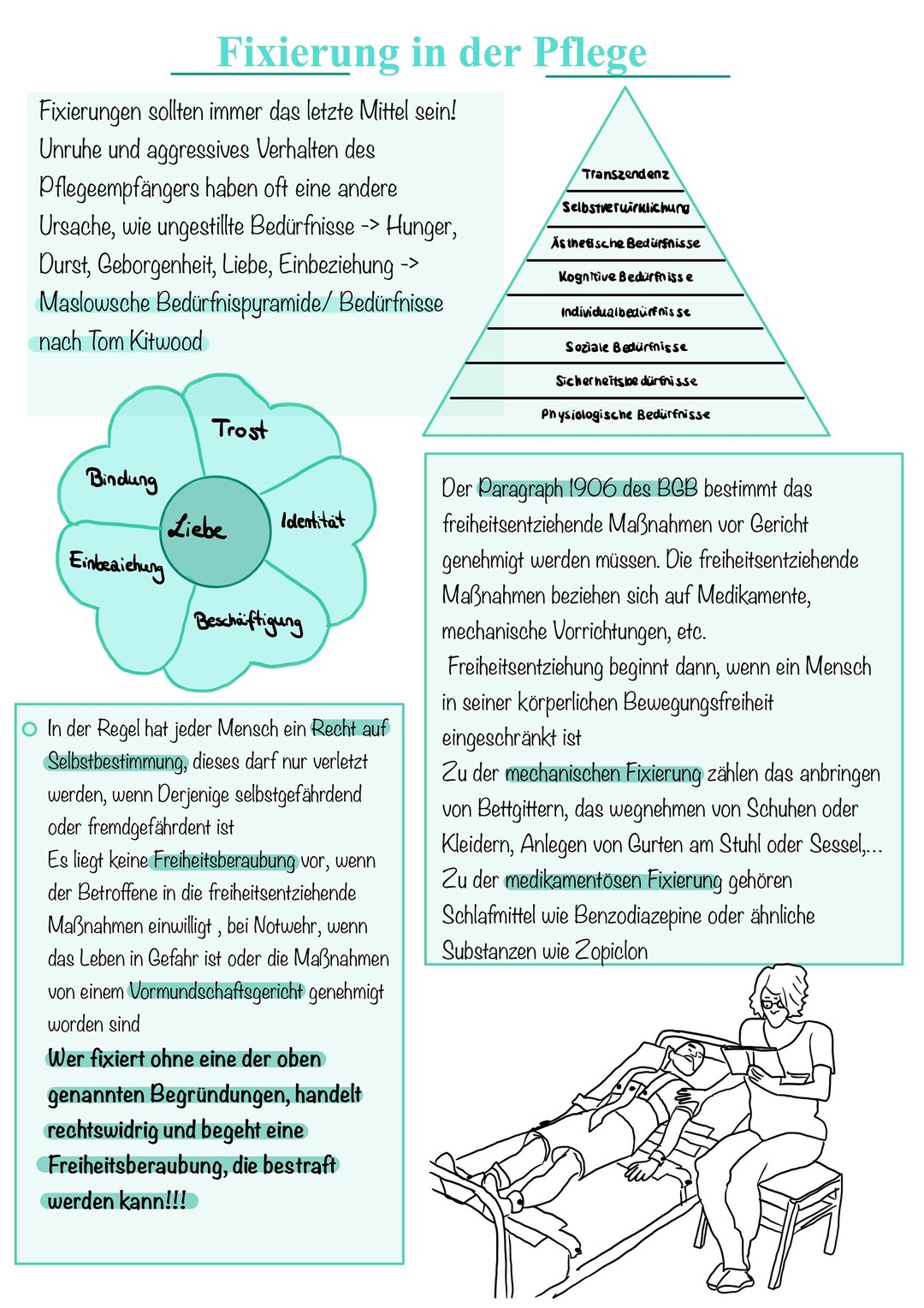 Cheat Sheet Care (fixation) - Etsy