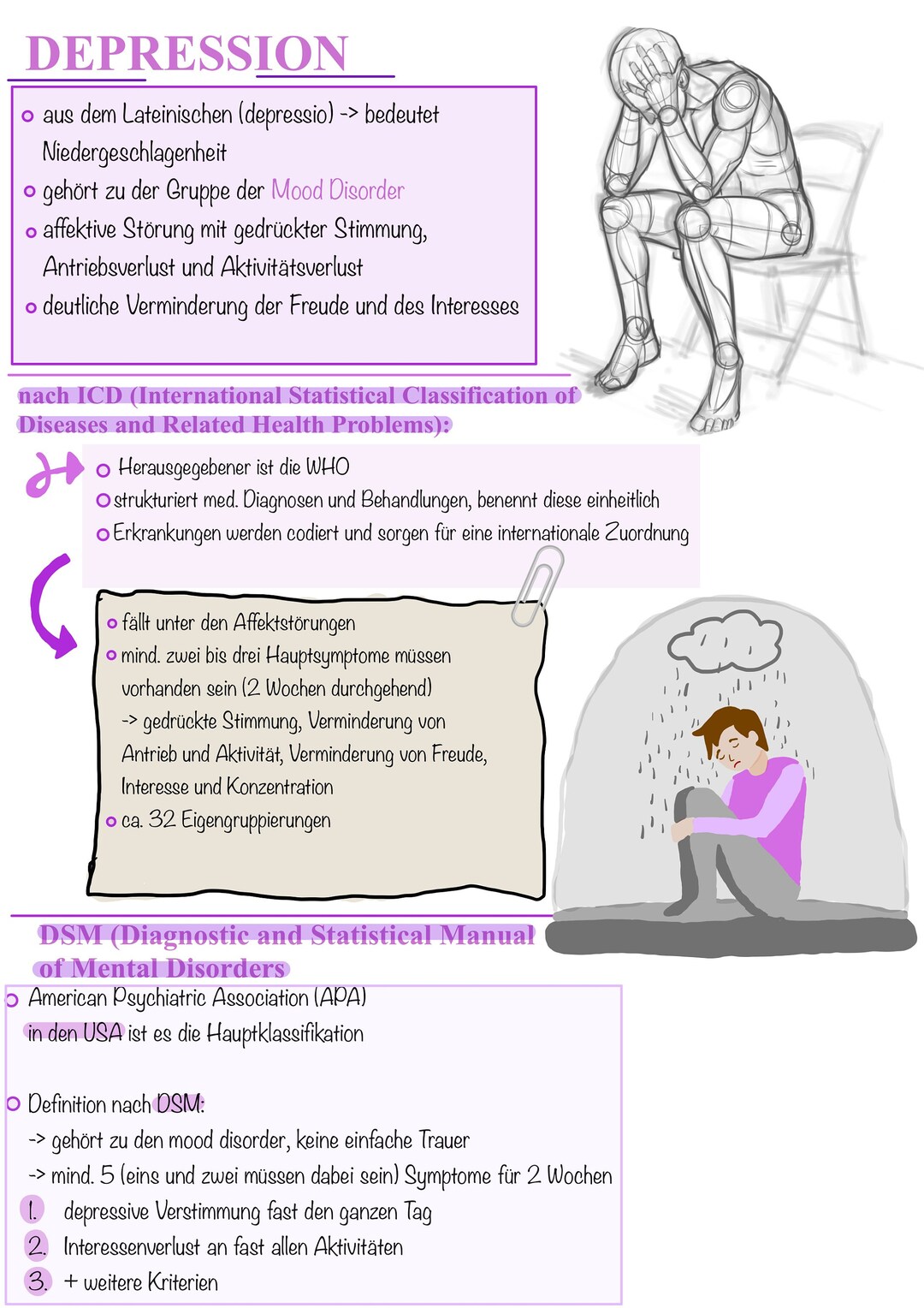 Learning Sheet for Nursing (depression) - Etsy