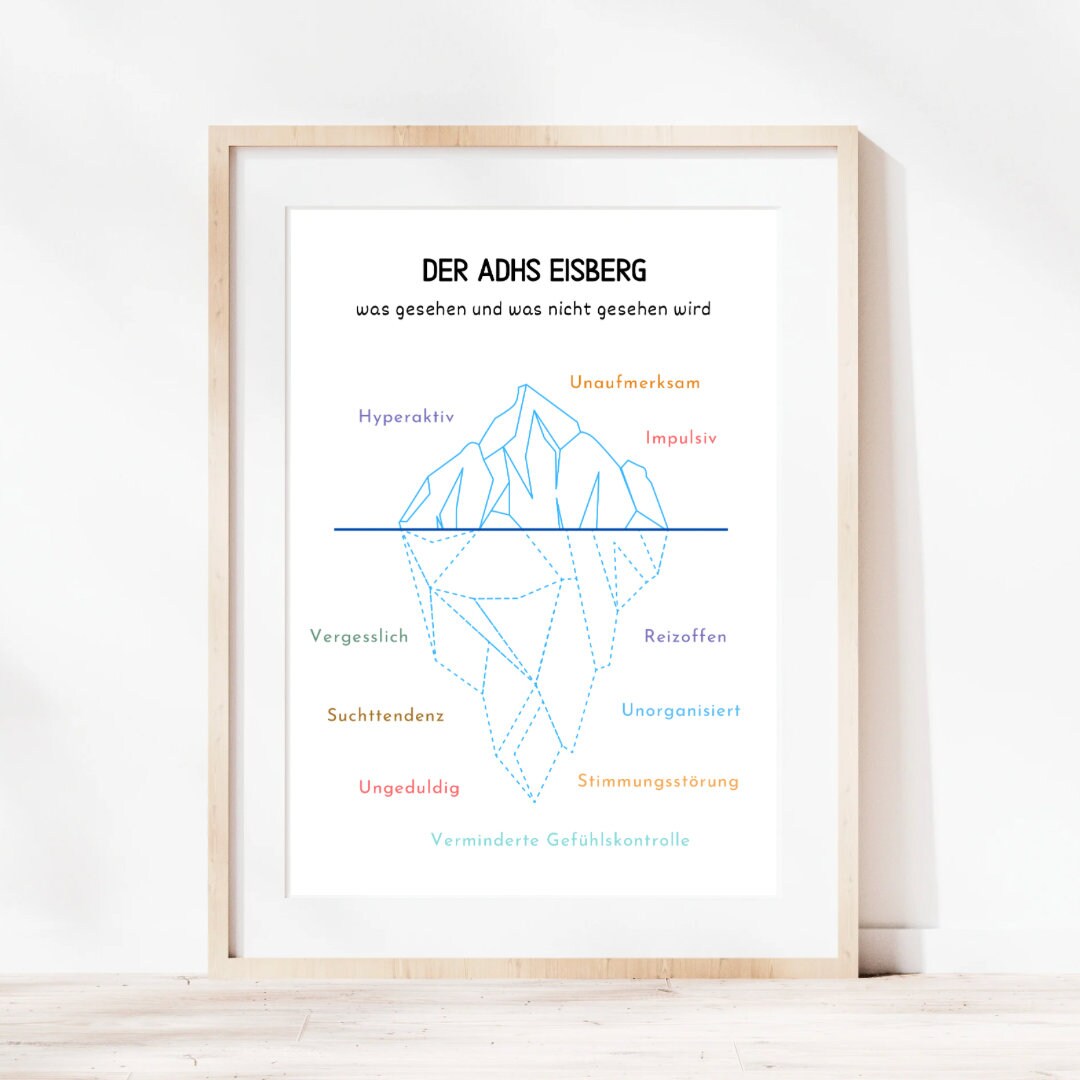 ADHD Poster Iceberg Model Instant Download for Printing Includes Free ...