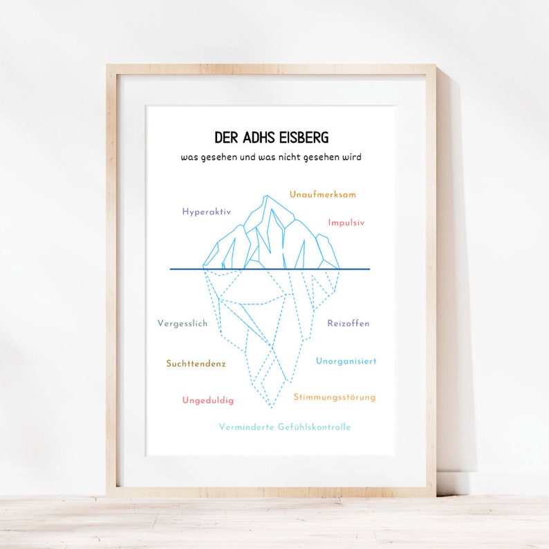 ADHD Poster Iceberg Model Instant Download to Print - Etsy