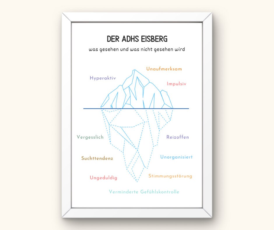 ADHD Poster Iceberg Model Instant Download to Print - Etsy