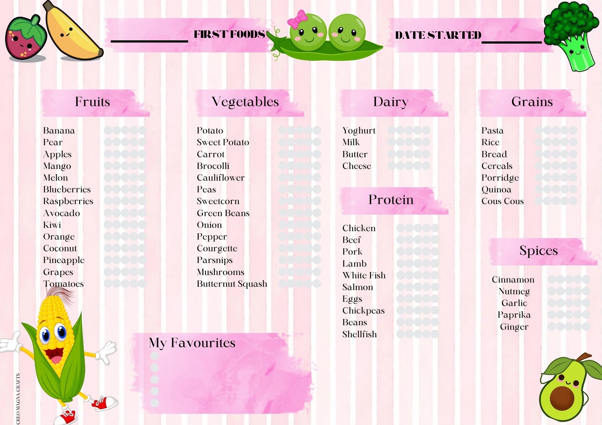 Baby Weaning Chart A4 Comprehensive Baby-led Weaning Poster - Etsy