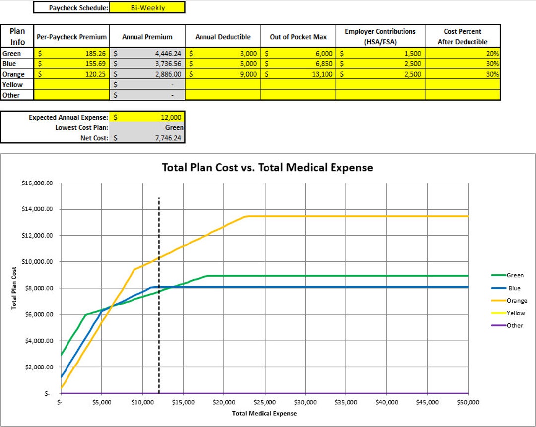 Health Insurance Analysis - Etsy