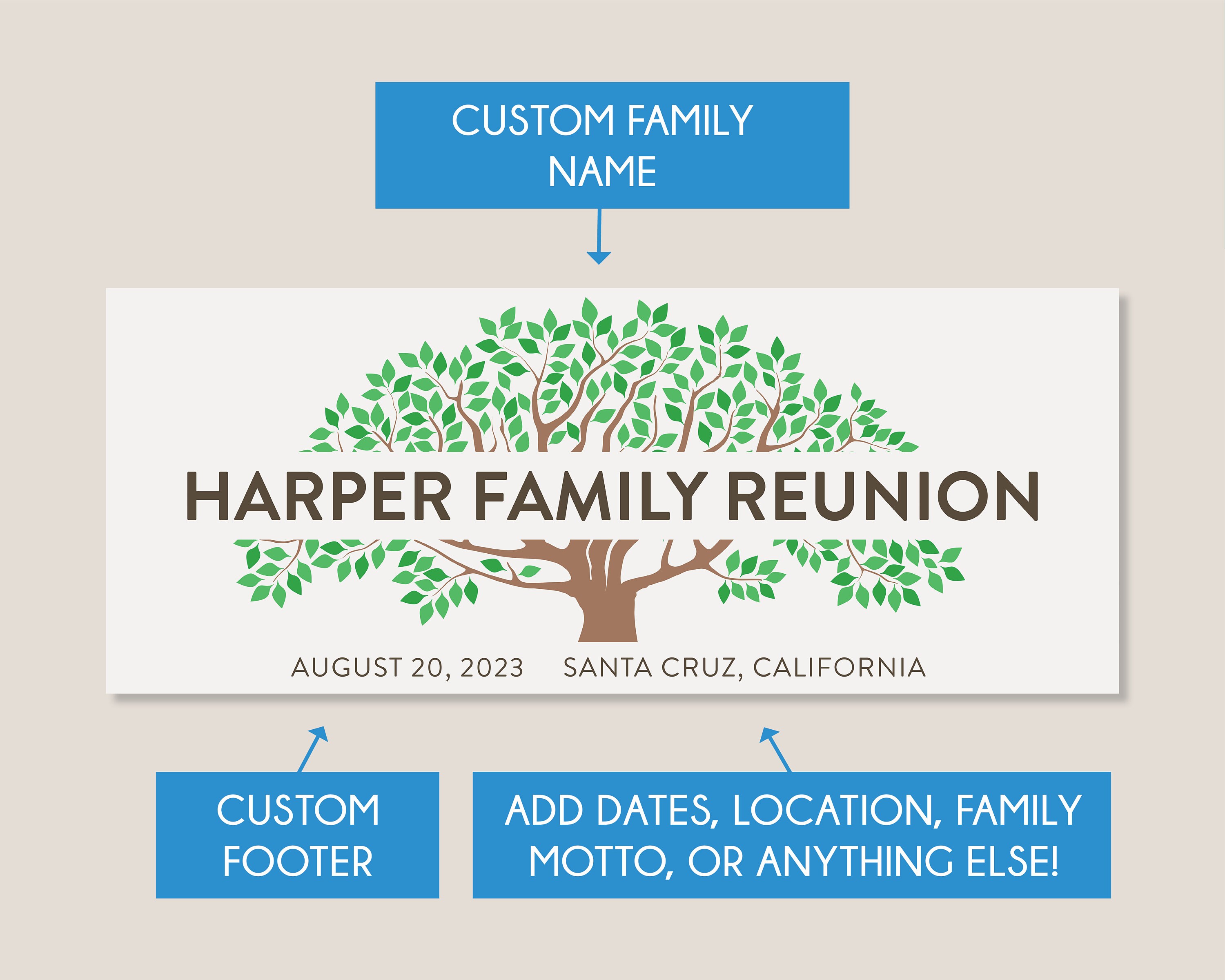 Custom Family Reunion Banner Family Gathering Poster - Etsy