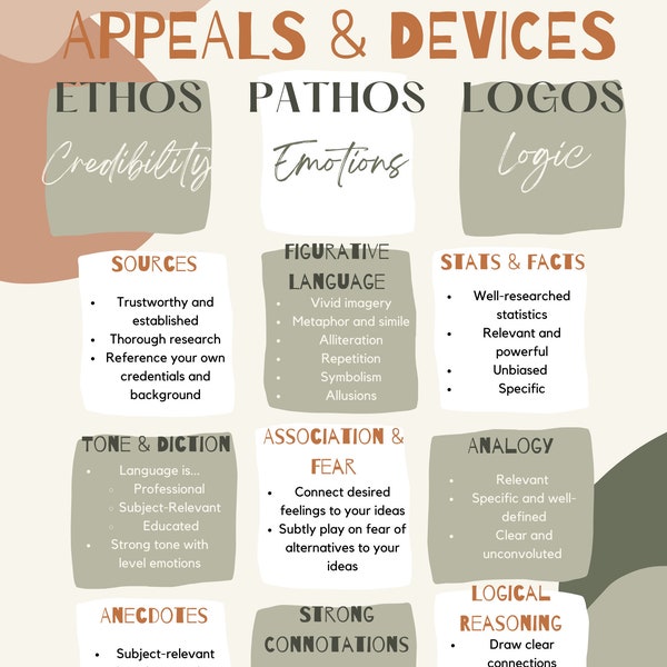 Rhetorical Appeals Poster - Etsy