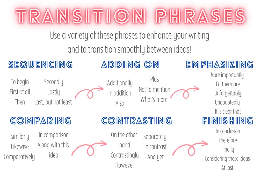 Transition Phrases Digital Poster Classroom Supplies - Etsy