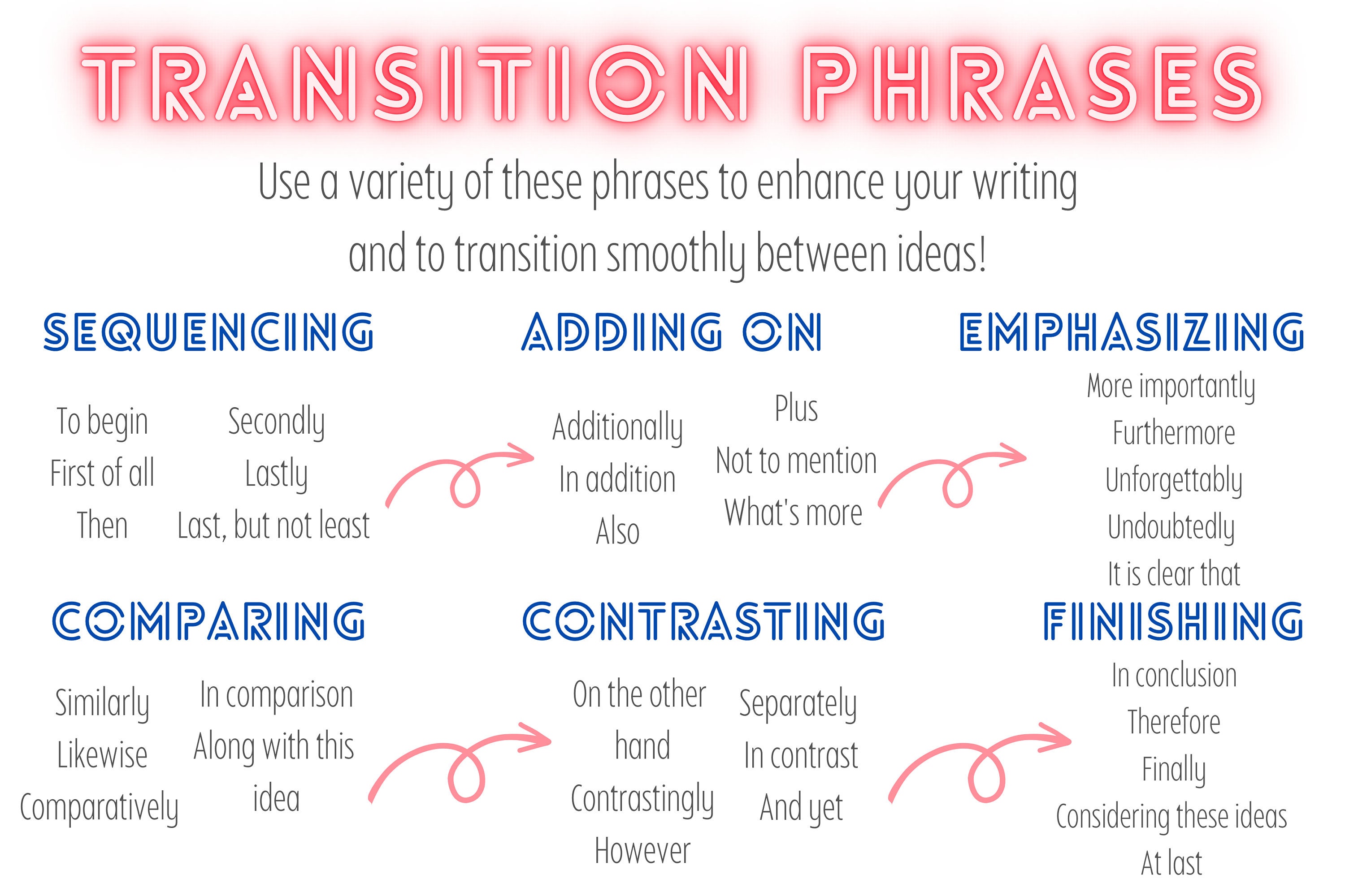 Transition Phrases Digital Poster Classroom Supplies - Etsy
