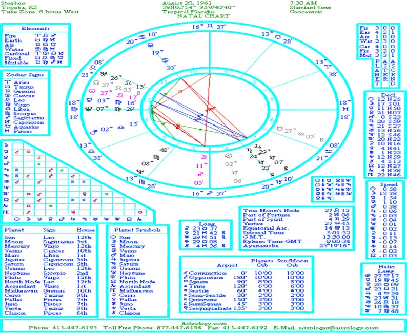 BIRTH CHART, Natal Chart, Professional Horoscope, Zodiac Analysis ...