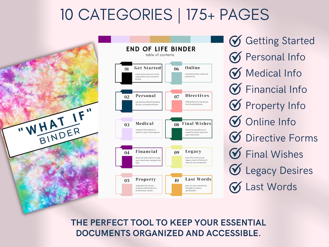 Just in Case of Emergency Binder, Life Organizer Editable Forms, End of ...