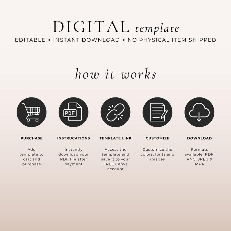 Wedding Menu Fun Facts, INSTANT DOWNLOAD, Infographic Timeline Fun Fact ...
