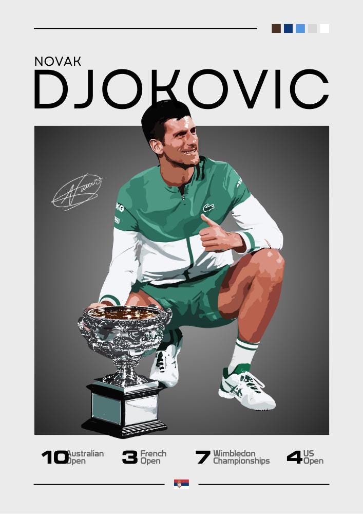 Novak Djokovic Poster, Tennis Poster, Motivational Poster, Sports ...