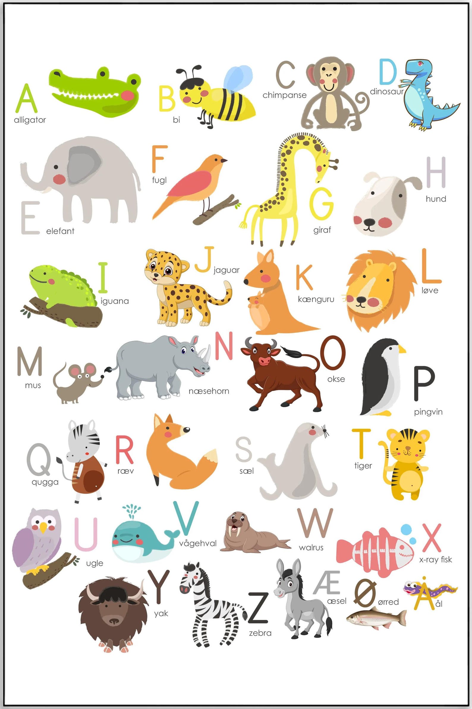 ABC of Denmark in DANISH | Colorful Alphabet Poster | Nordic Art Print ...