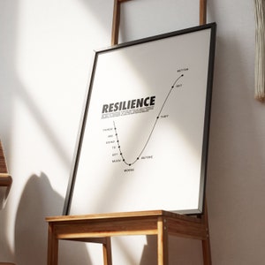 Resilience Chart Poster: Motivational Office Decor - Etsy
