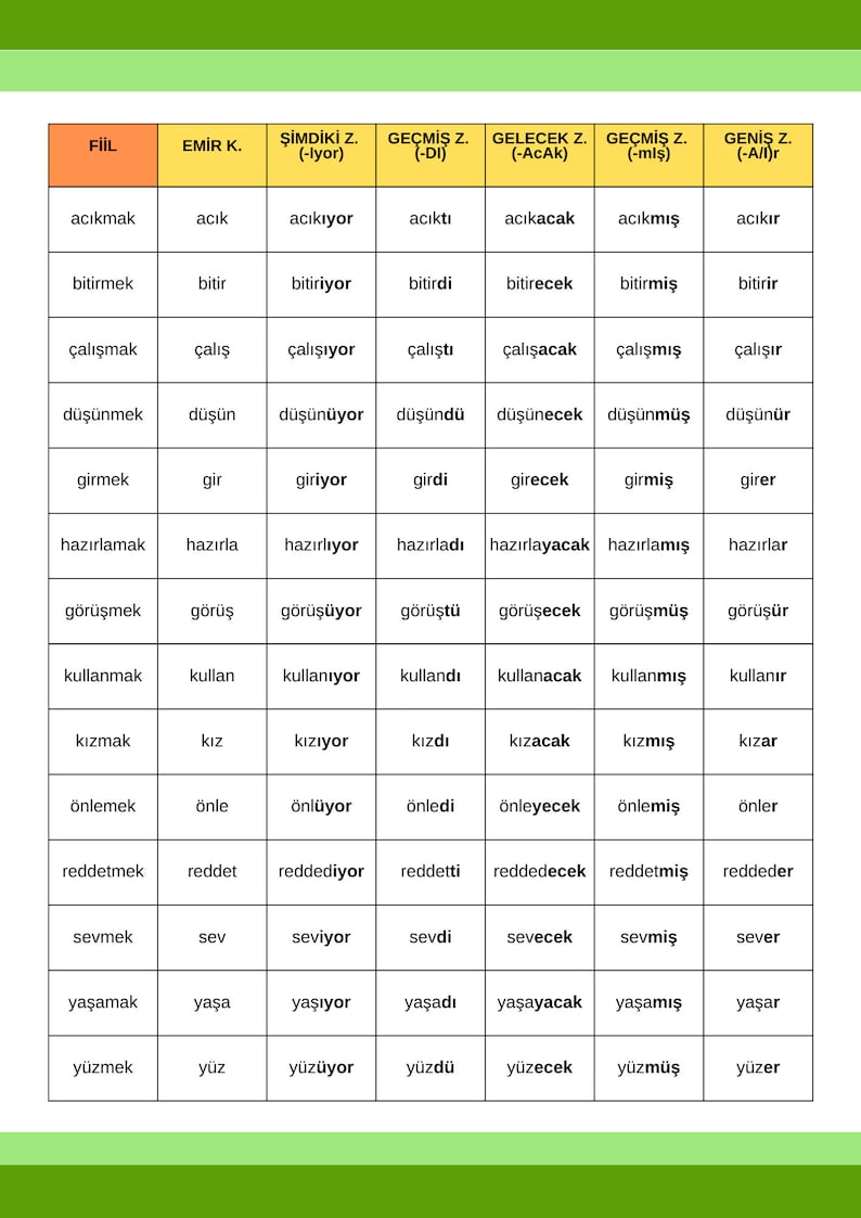 Turkish Tenses Worksheet: A2 Level Verbs (PDF/PNG) - Etsy