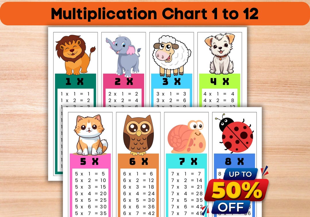 Printable Multiplication Tables for Kids , Multiplication Chart 1 to 12 ...