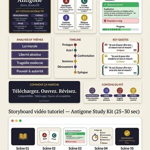 Antigone Anouilh Study Guide | Interactive Literary Analysis | French ...