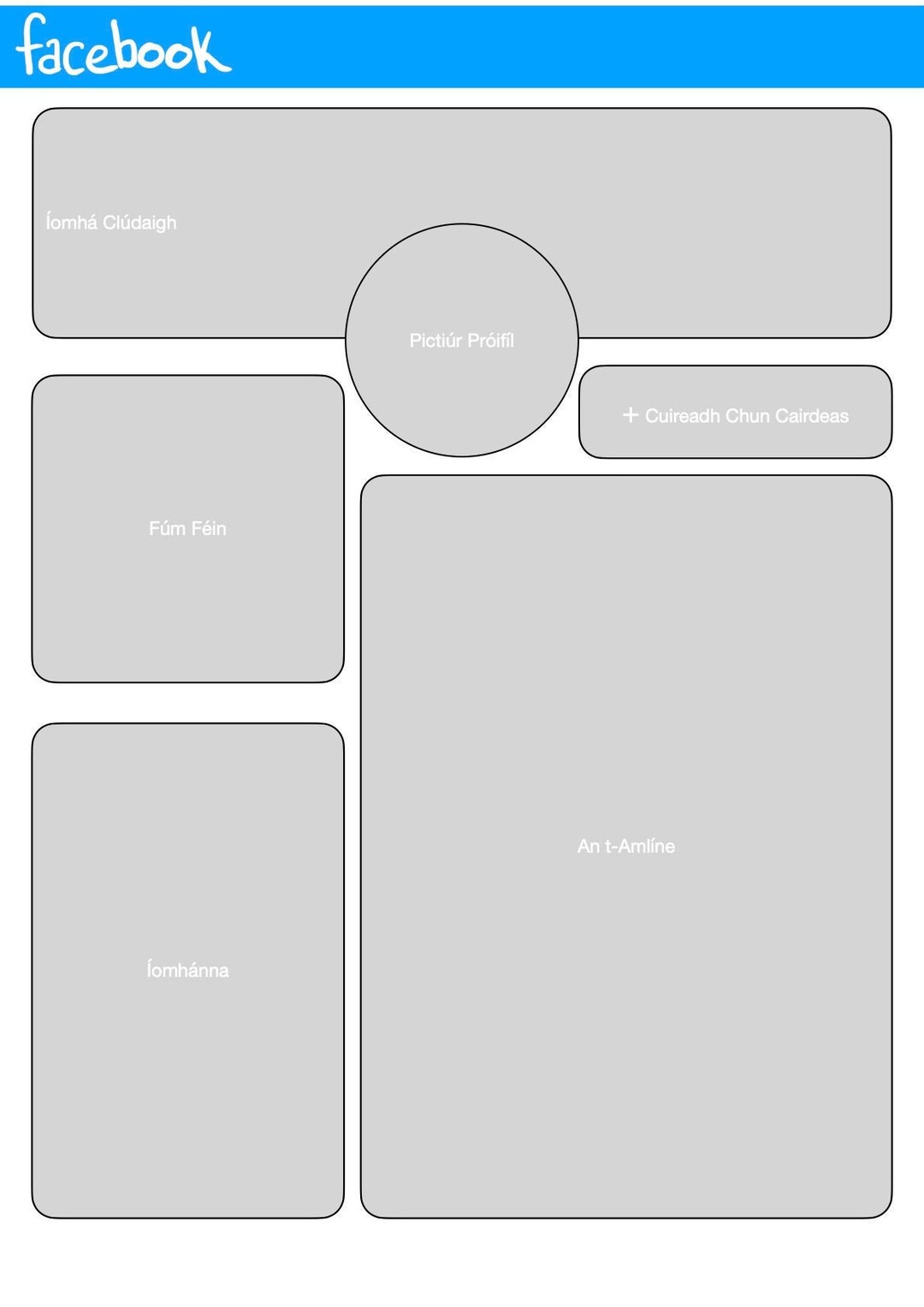 Bileog Oibre mé Féin Worksheet on myself - Etsy