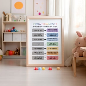 Growth Mindset Poster: Inspirational Kids Classroom Art (digital Print ...