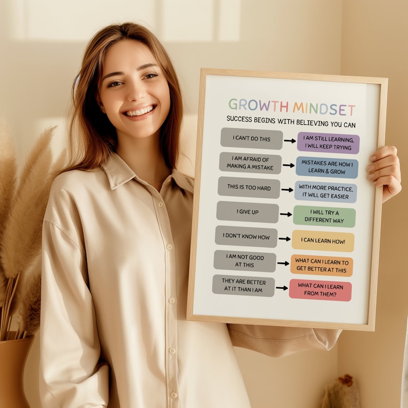 Póster de mentalidad de crecimiento: Arte inspirador para el aula ...