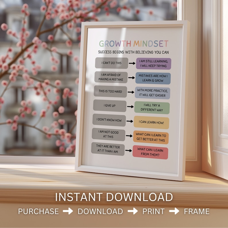 Póster de mentalidad de crecimiento: Arte inspirador para el aula ...