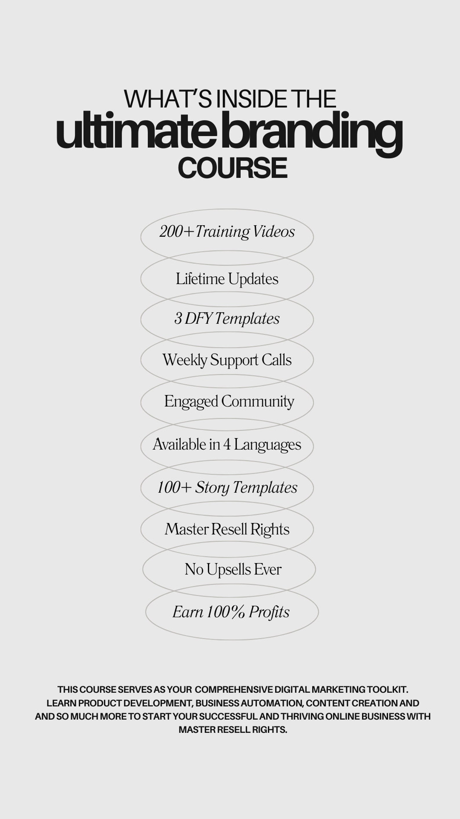 Ultimate Branding Course | Master Resell Rights | UBC | Digital ...