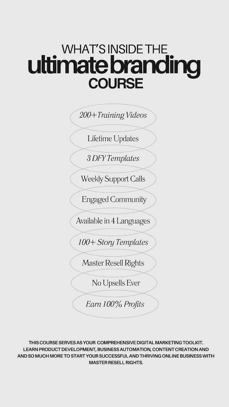 Ultimate Branding Course | Master Resell Rights | UBC | Digital ...