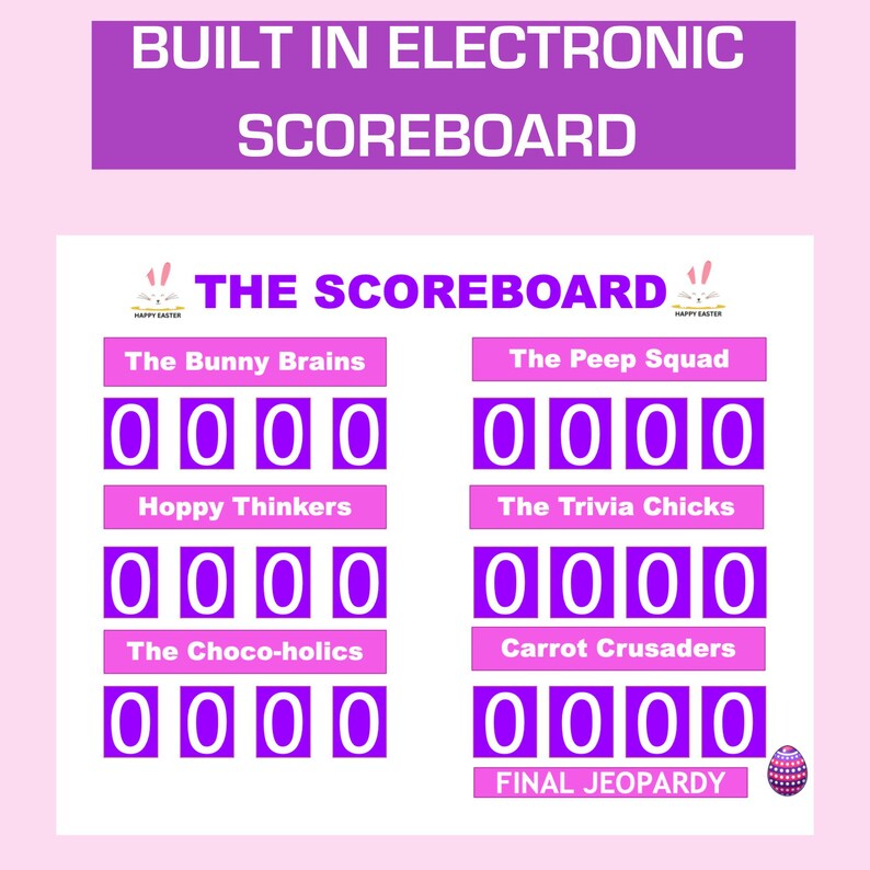 Easter Jeopardy Game, Easter Powerpoint Game, Educational Trivia ...