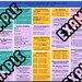 DIGITAL VERSION ARRT Study Guide: Safety Important Numbers and Formulas ...
