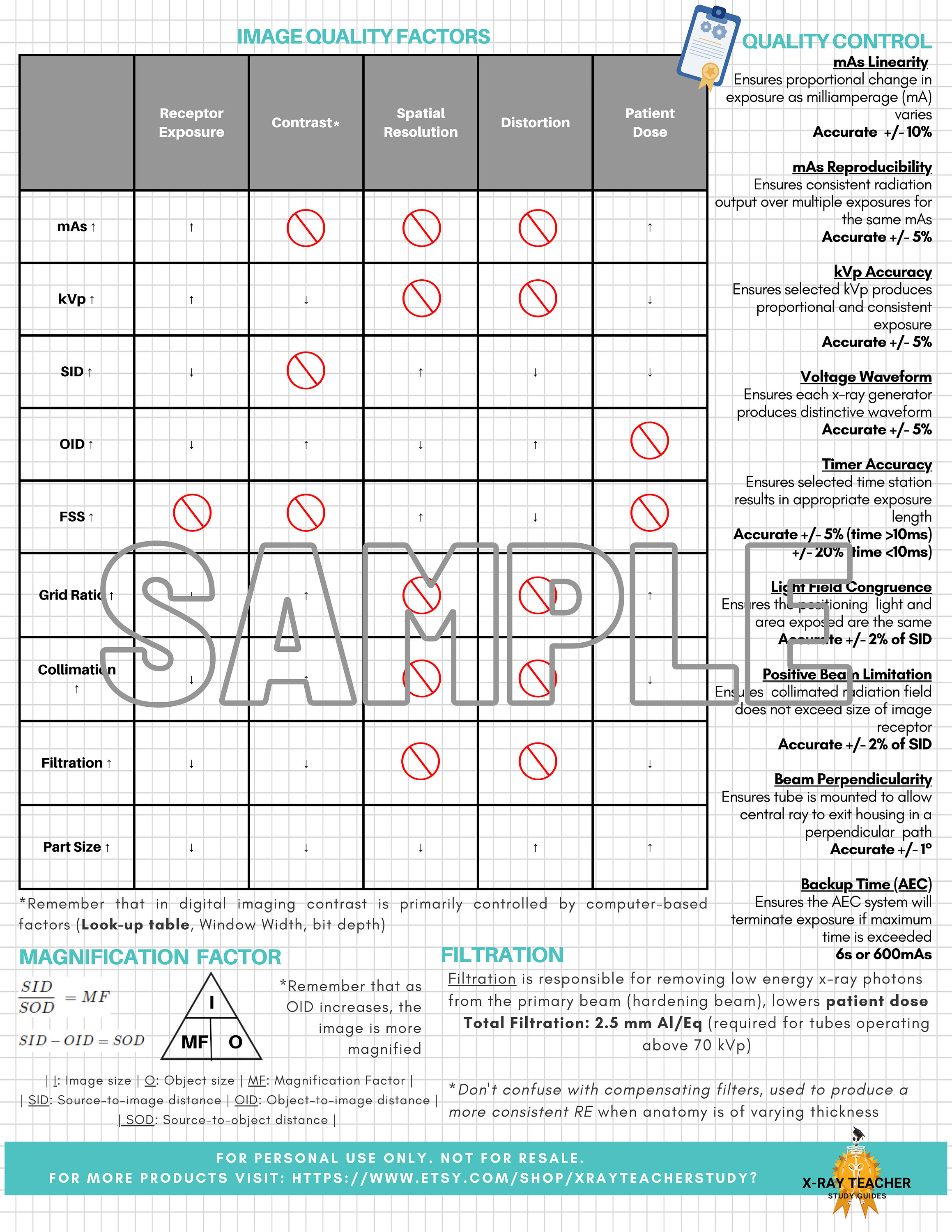 Personalized Image Production Study Guide: ARRT X-ray Quick Reference ...