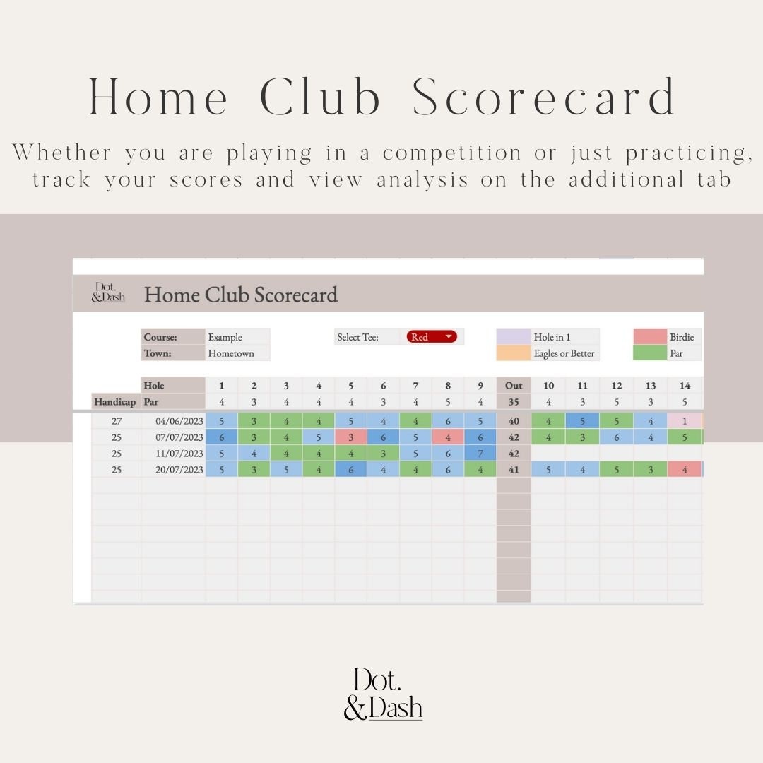 Golf Scorecard Tracker | Editable Google Sheet/excel Inc. Score ...