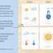 Weather Flash Cards | Printable Flash Cards | Preschool Cards ...
