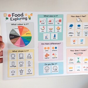 AAC Food Mealtime Printable Communication Placemat - Autism & Speech ...