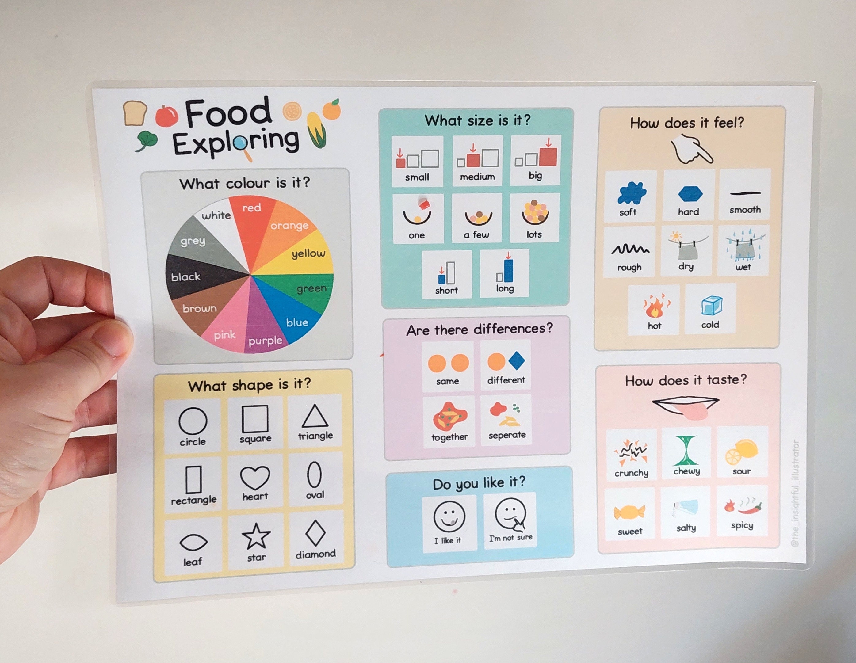 AAC Food Mealtime Printable Communication Placemat - Autism & Speech ...