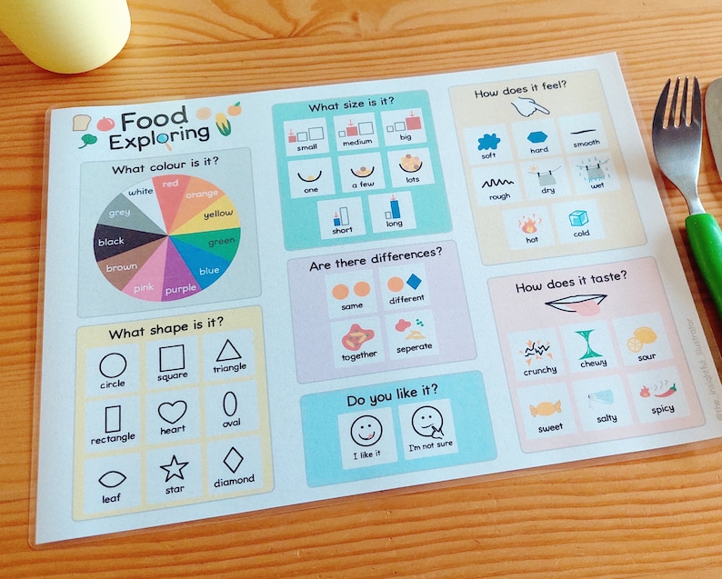 AAC Food Mealtime Printable Communication Placemat - Autism & Speech ...