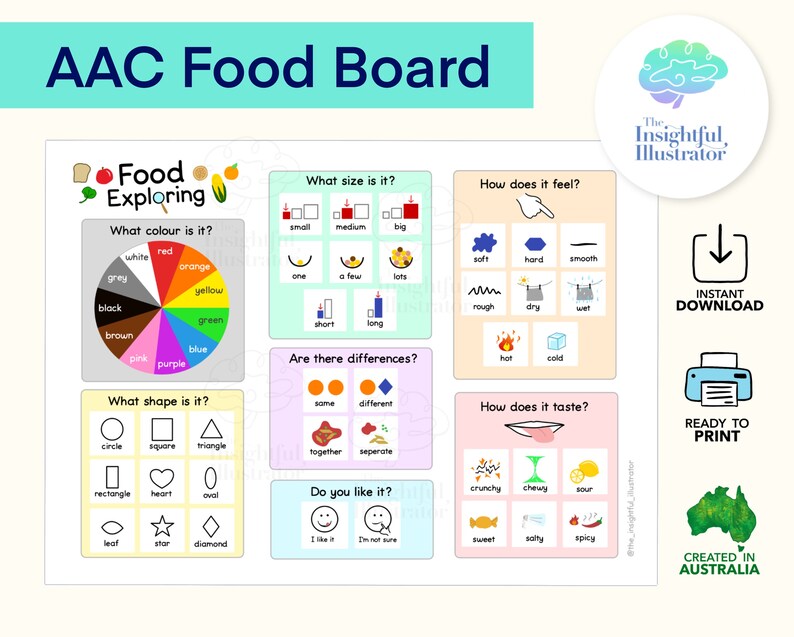 AAC Food Mealtime Printable Communication Placemat - Autism & Speech ...