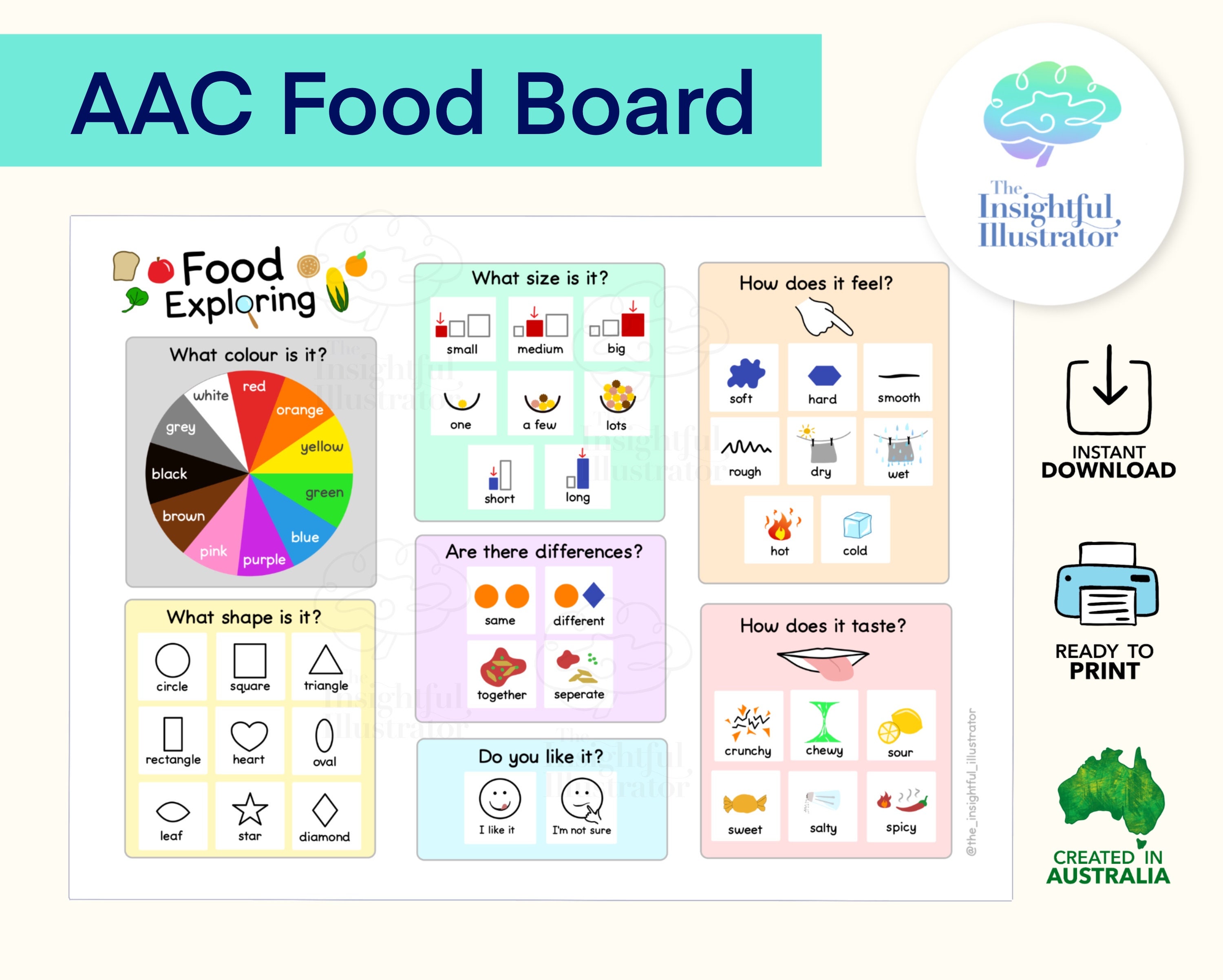 AAC Food Mealtime Printable Communication Placemat - Autism & Speech ...