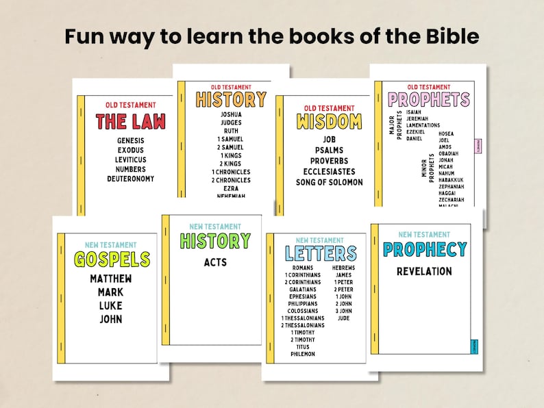 Books of the Bible Booklet Printable | Sunday School Craft, Homeschool ...